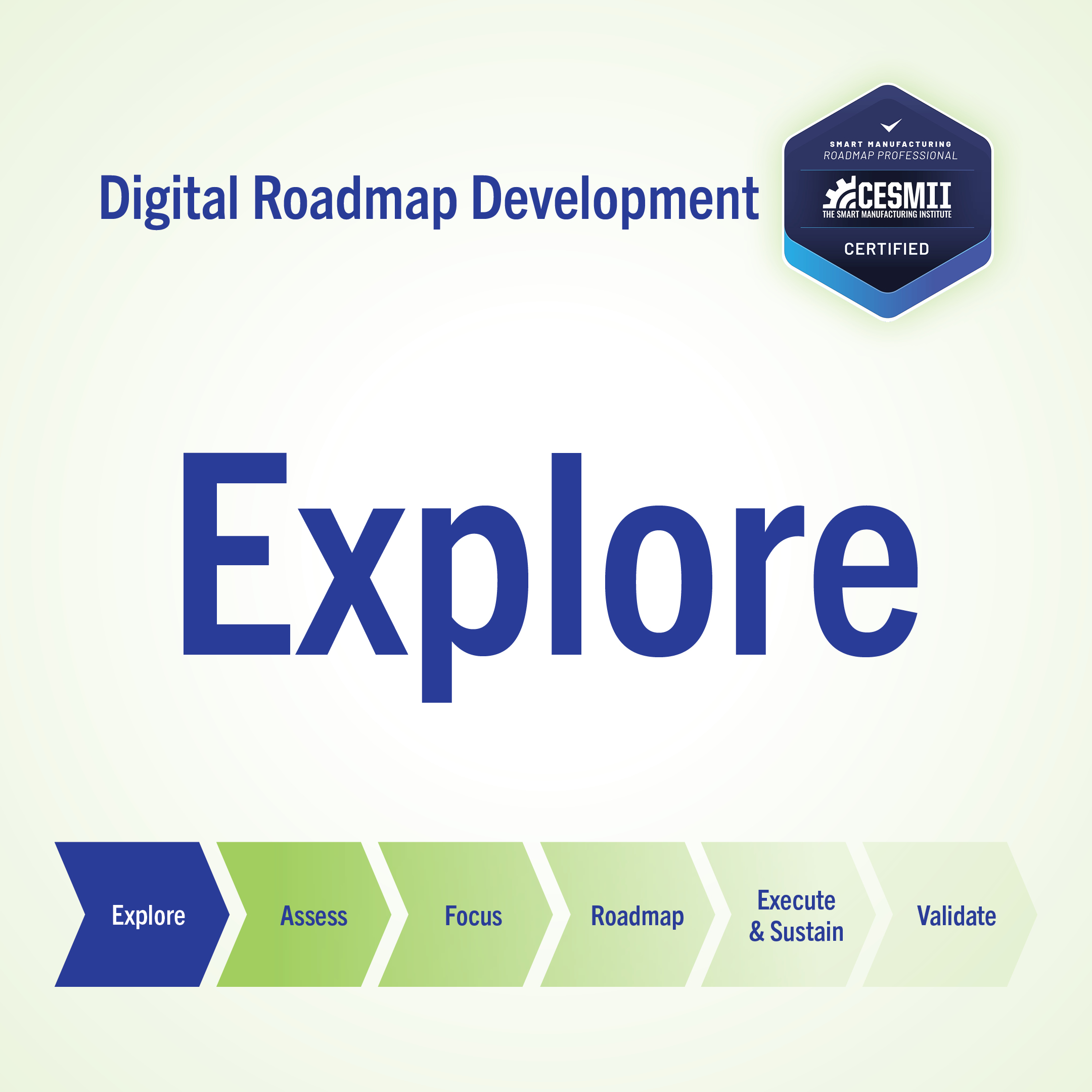 Digital Roadmap Development | Polaris Automation