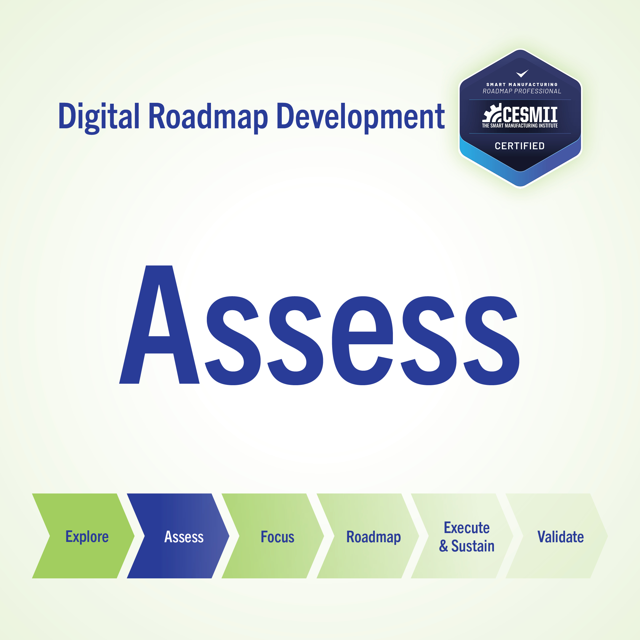 Digital Roadmap Development | Polaris Automation