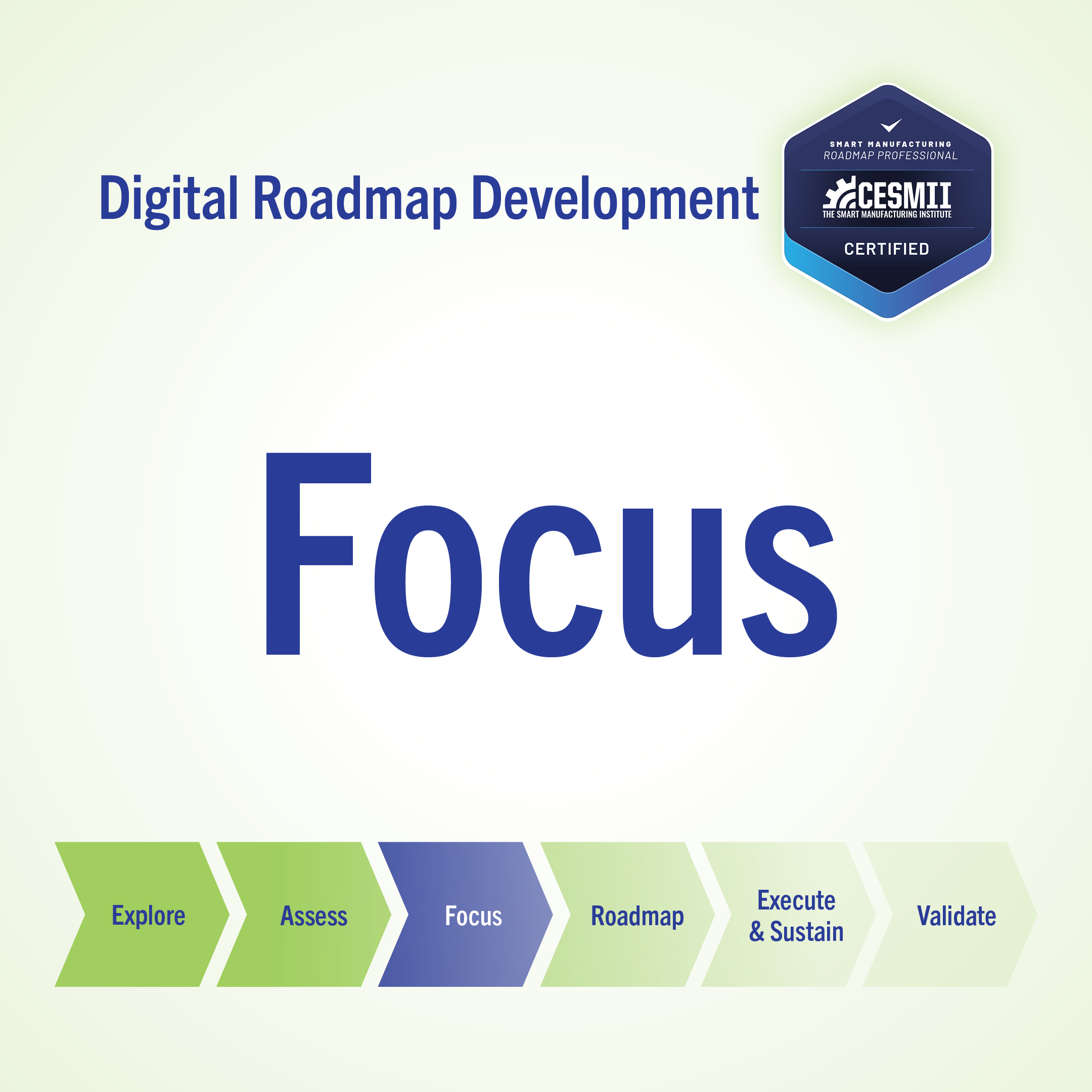Digital Roadmap Development | Polaris Automation